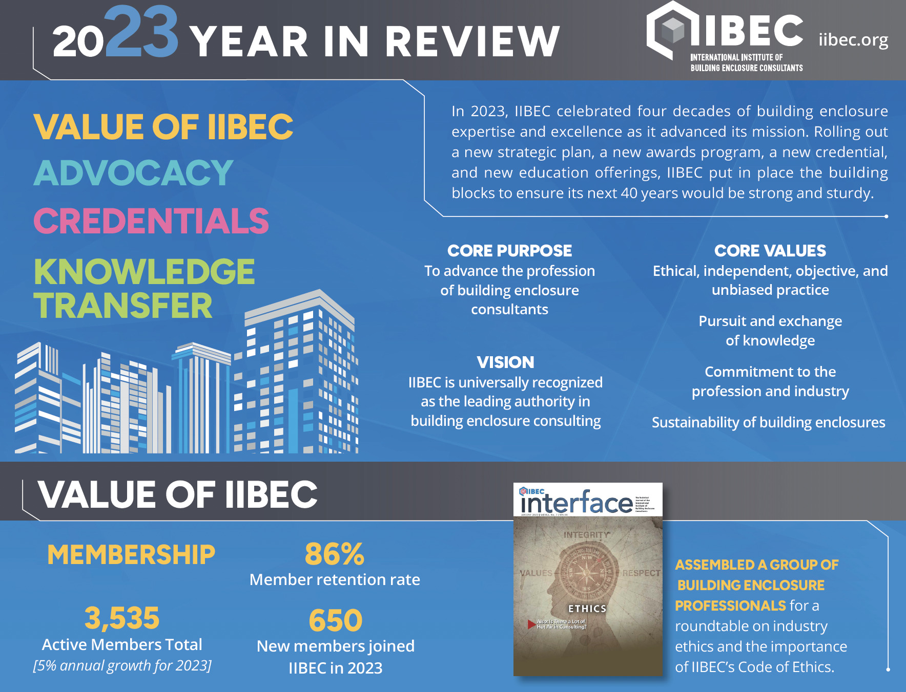 Screenshot 2024 02 21 At 9.42.52 AM | IIBEC